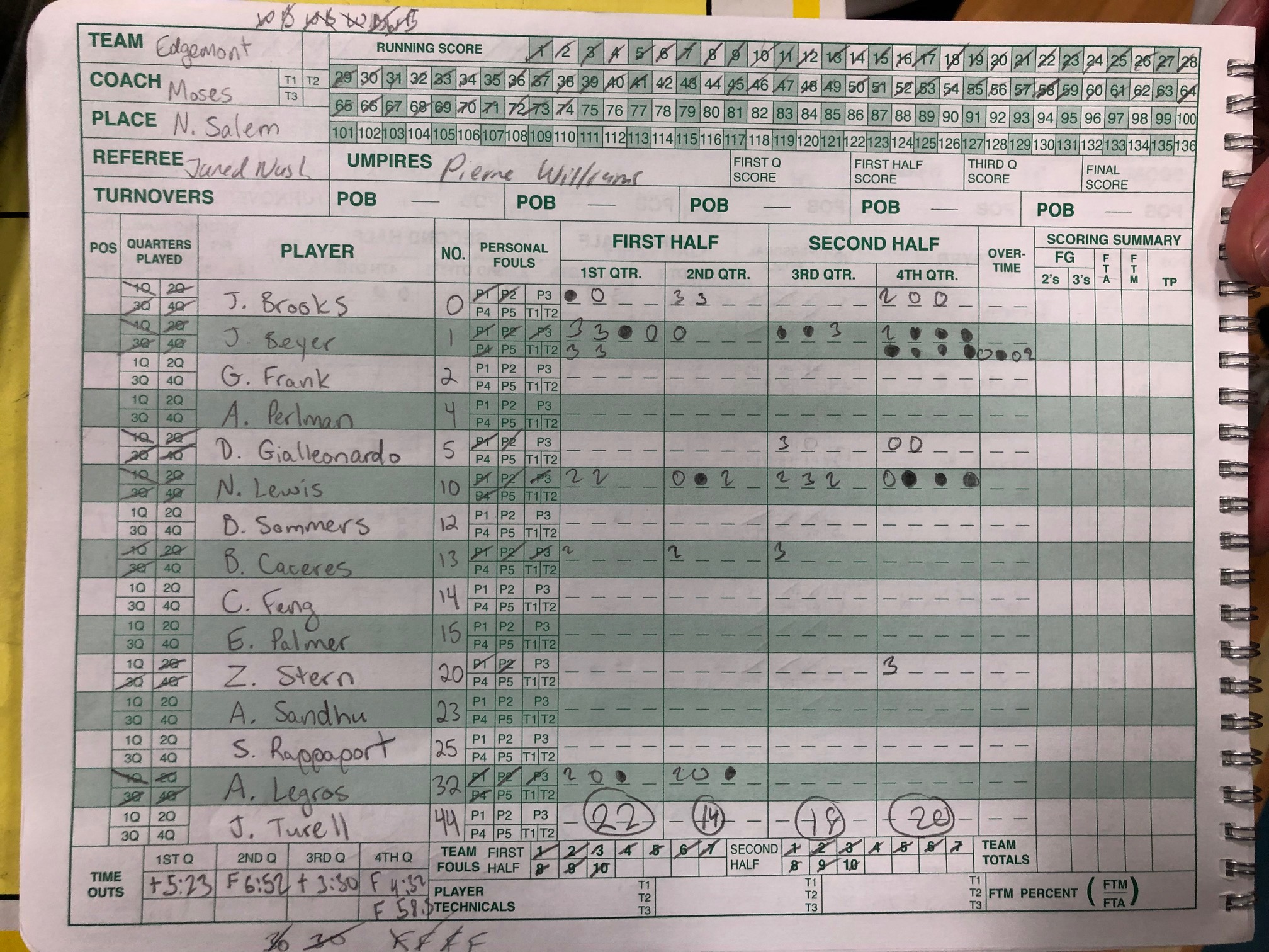 jake beyer 30 pts vs north salem